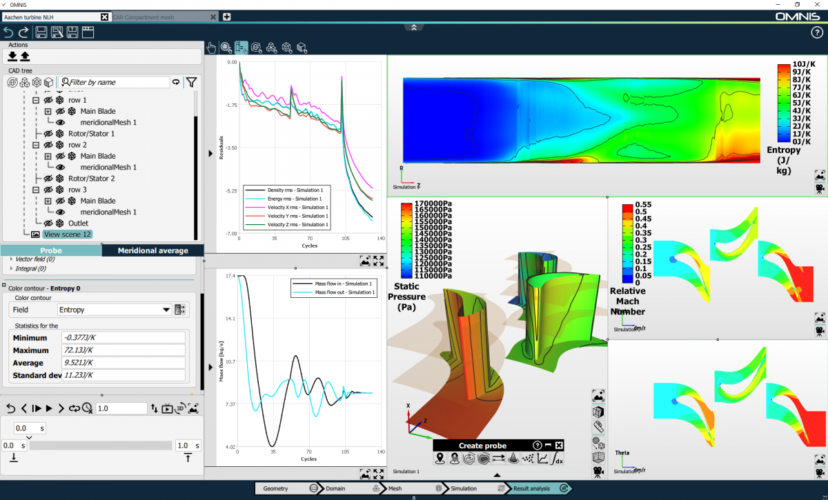 Webniar-Series-OMNIS - NUMECA